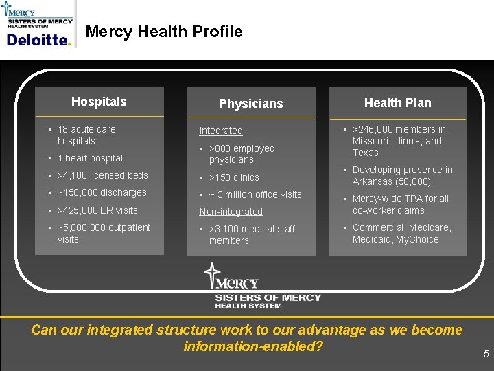 High Availability the People Process and Technology Considerations