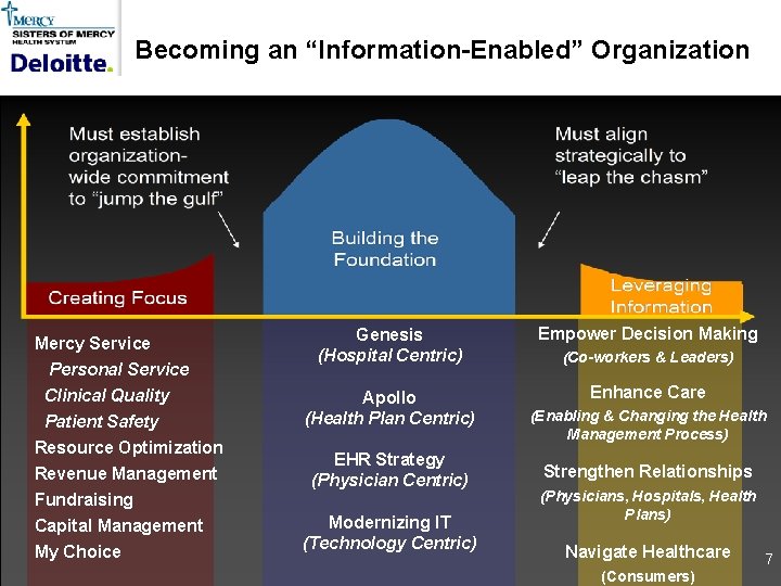 High Availability the People Process and Technology Considerations