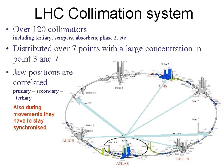 Post Mortem Collimators and Movable Objects Michel Jonker