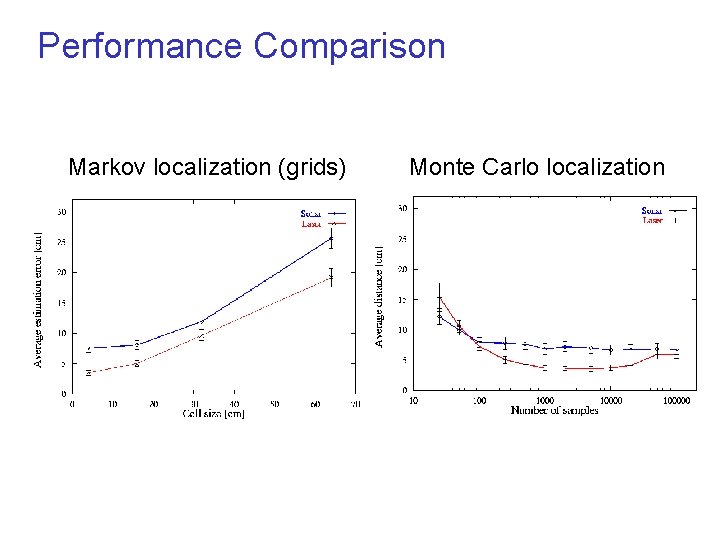 CS 226 Statistical Techniques In Robotics Monte Carlo