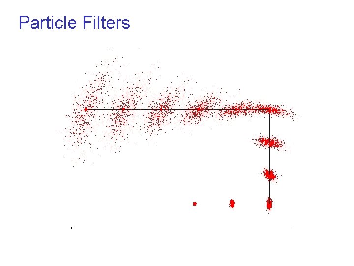 CS 226 Statistical Techniques In Robotics Monte Carlo