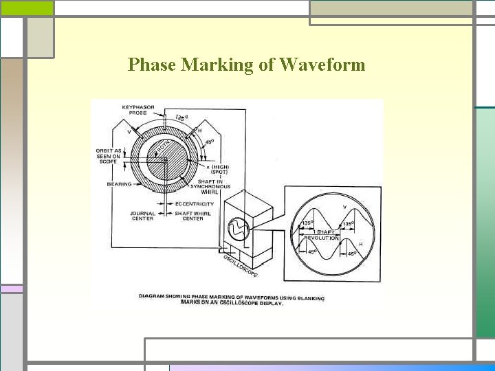 Development of RCP Vibration Monitoring System using Power