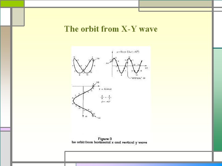 Development of RCP Vibration Monitoring System using Power