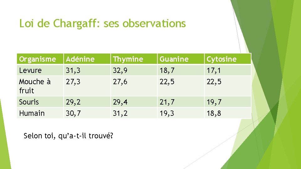 Module 3 Gntique molculaire SBI 4 U Idescls