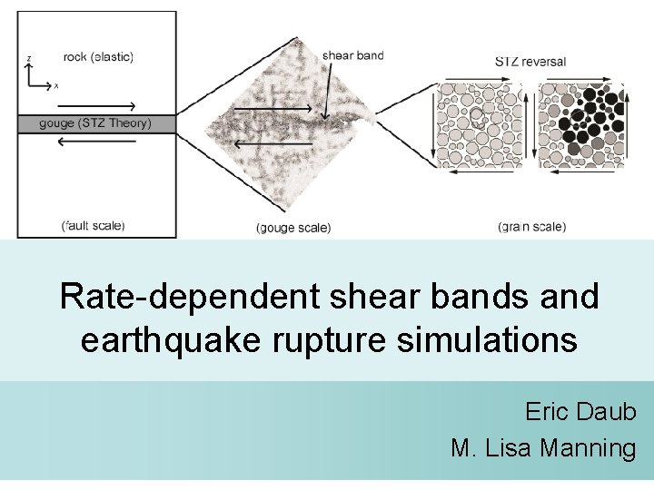 Ratedependent shear bands and earthquake rupture simulations Eric