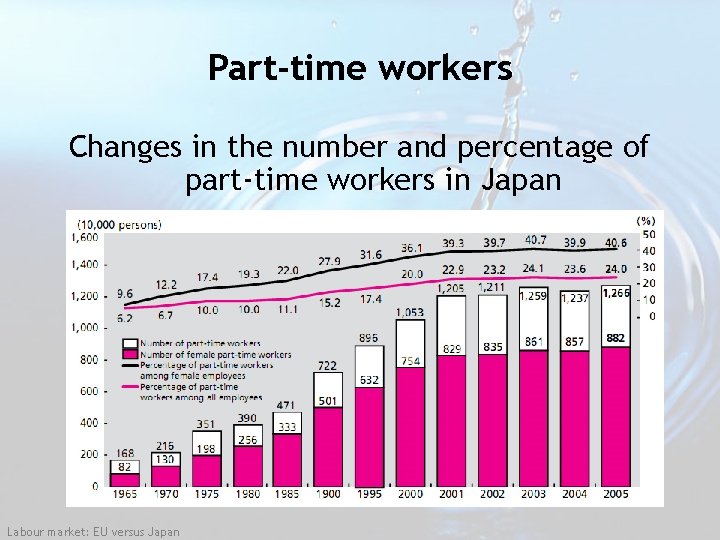 Labour market EU versus Japan Free Template from