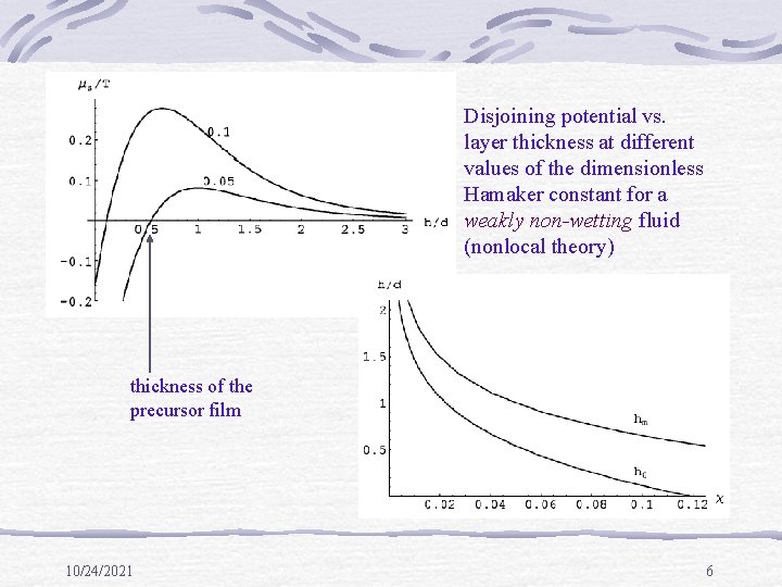 Diffuse interface theory mesoscopic perspective 10242021 2 Equilibrium