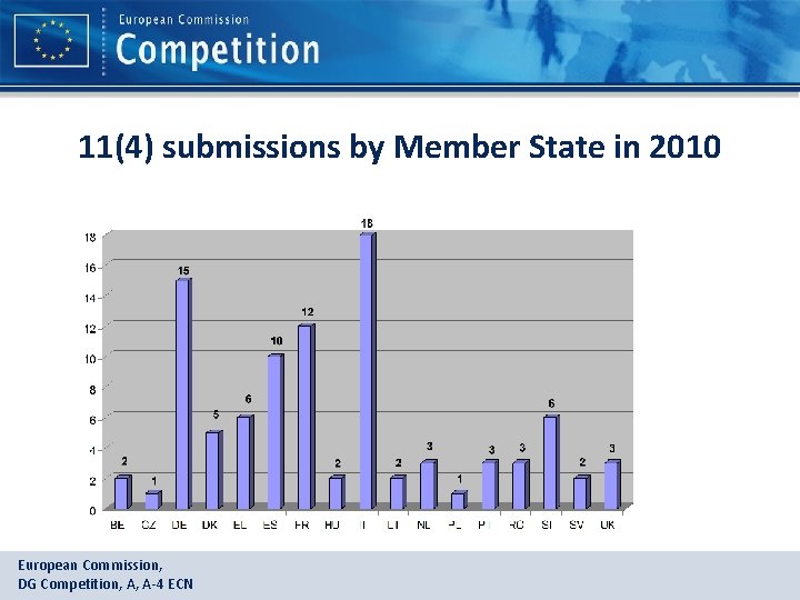 The ECN coherency and the review of decisions