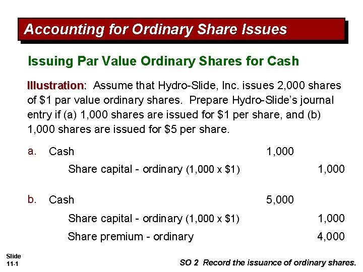 Accounting for Ordinary Share Issues Issuing Par Value
