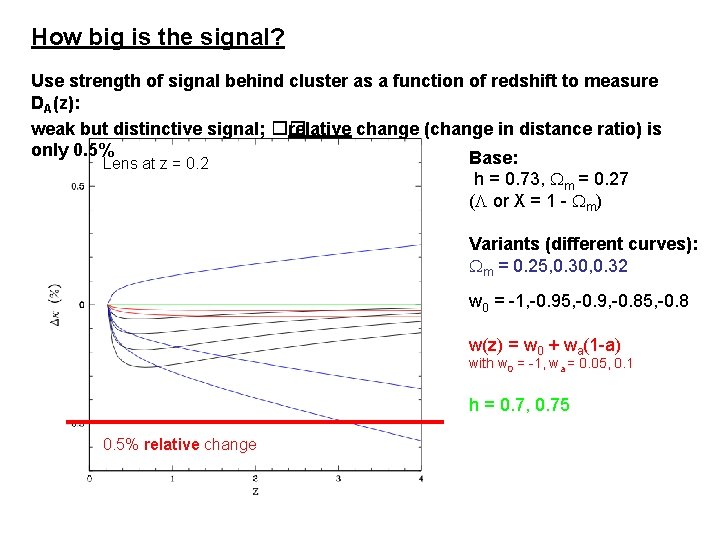Testing the Shear Ratio Test More Cosmology from