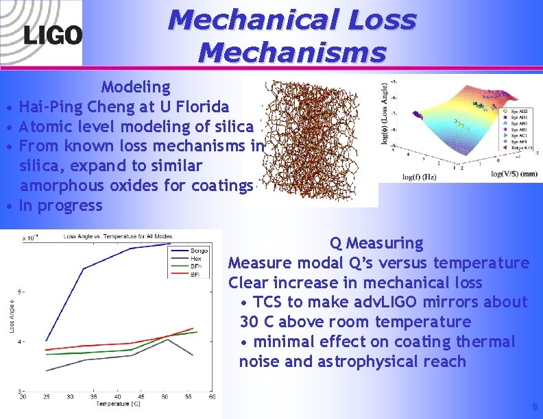 Coating Program Update Gregory Harry LIGOMIT on behalf