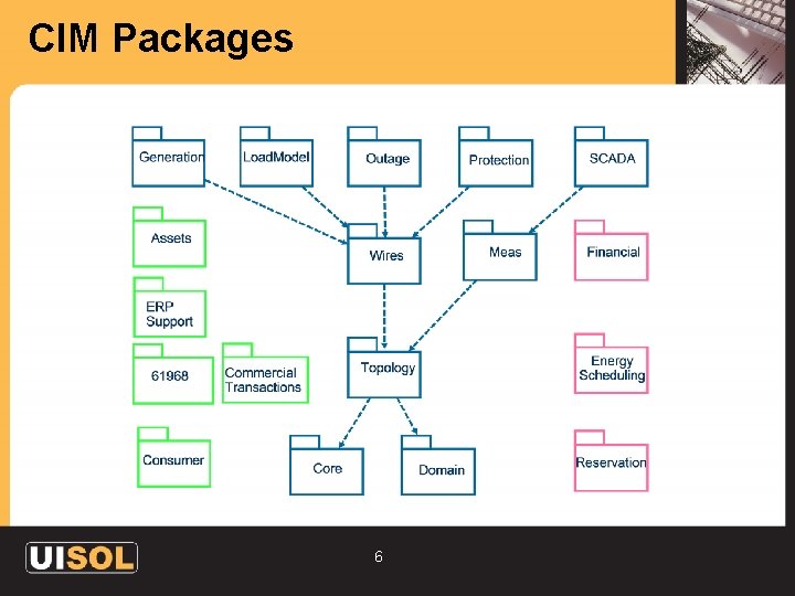 IEC TC 57 WG 14 Scott Neumann December
