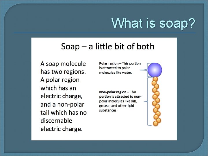 What is soap What is milk How does