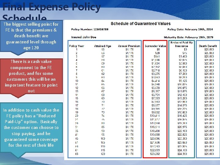 Rapid Decision Final Expense Guaranteed Issue About The