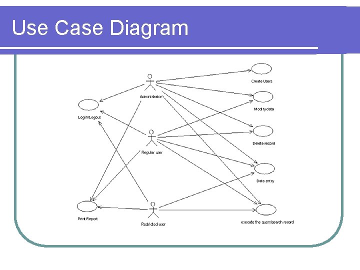 SECME Project Vamsiravali Kaza Naveen K Pinnama Reddy
