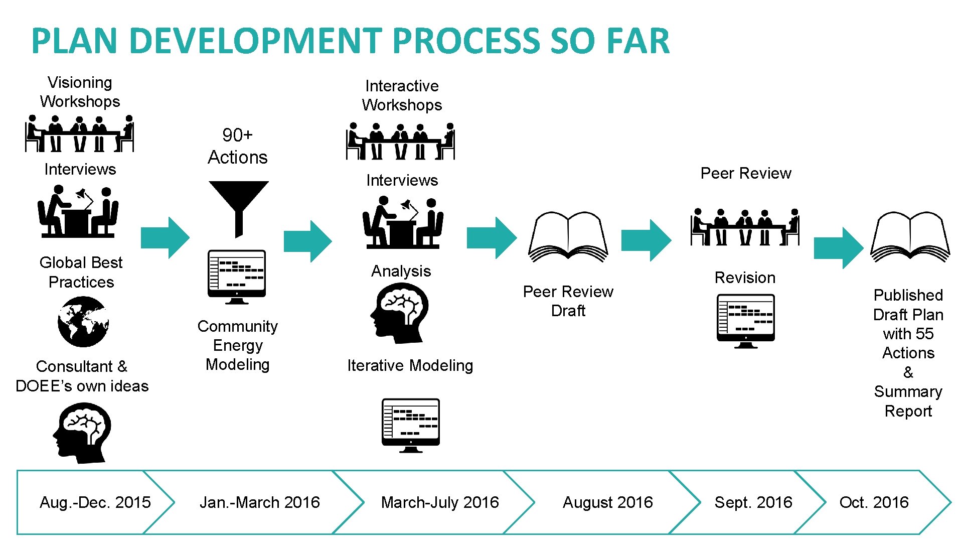 WHAT IS CLEAN ENERGY DC WHAT IT IS