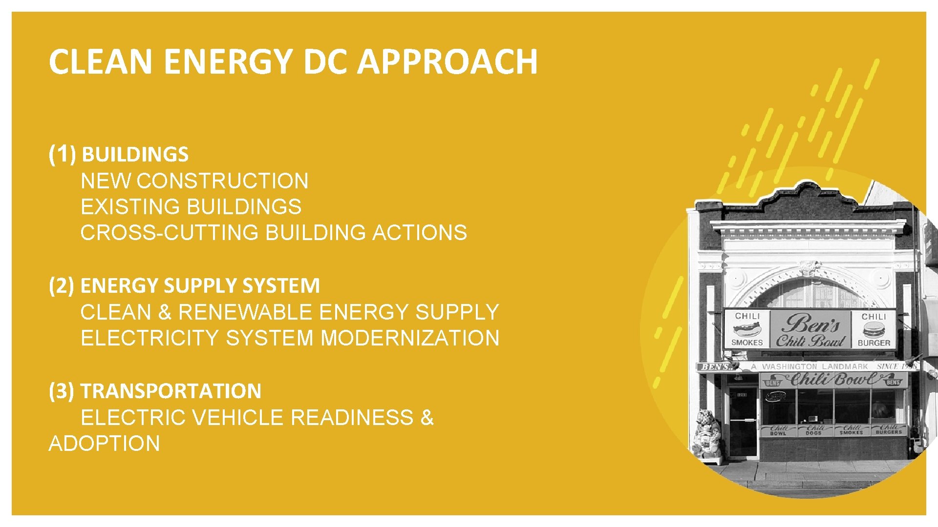 WHAT IS CLEAN ENERGY DC WHAT IT IS