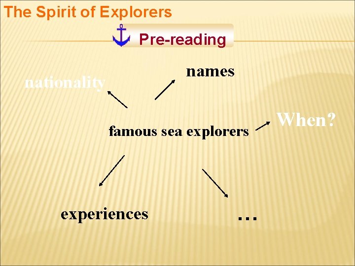 Unit 7 Lesson 1 Warmup Reading Objectives In
