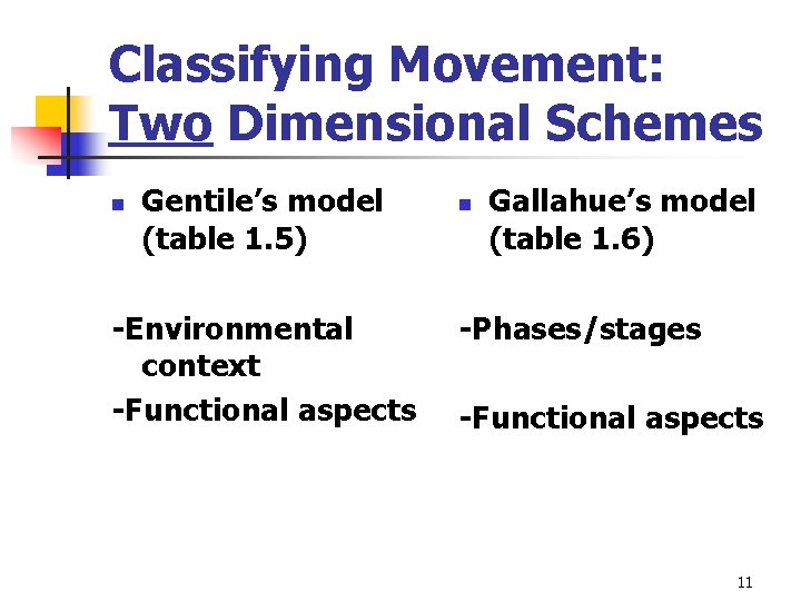 Chapter 1 Understanding Motor Development An Overview Gallahue