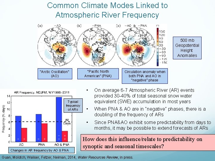 Jet Propulsion Laboratory California Institute of Technology AR