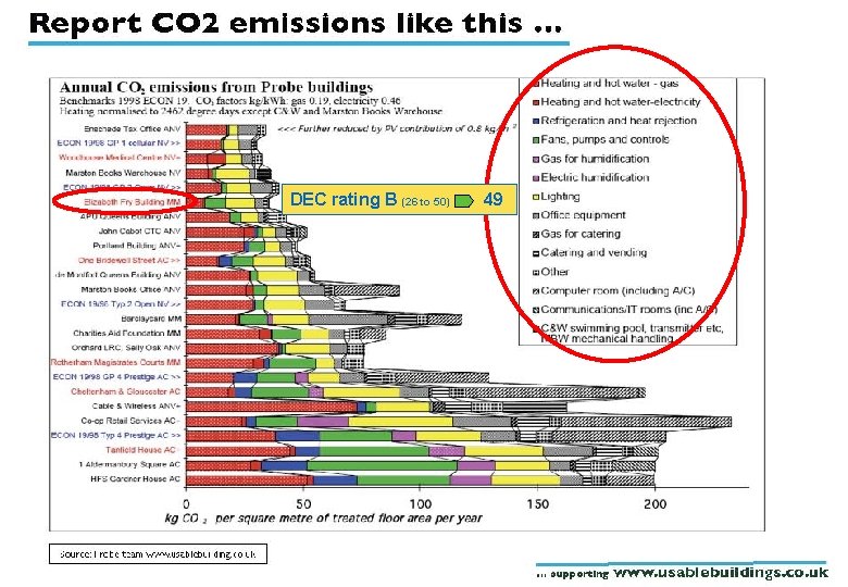 Journey to zero carbon education buildings George Martin