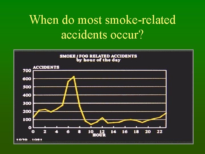Smoke Management Prescribed Fire as a Management Tool