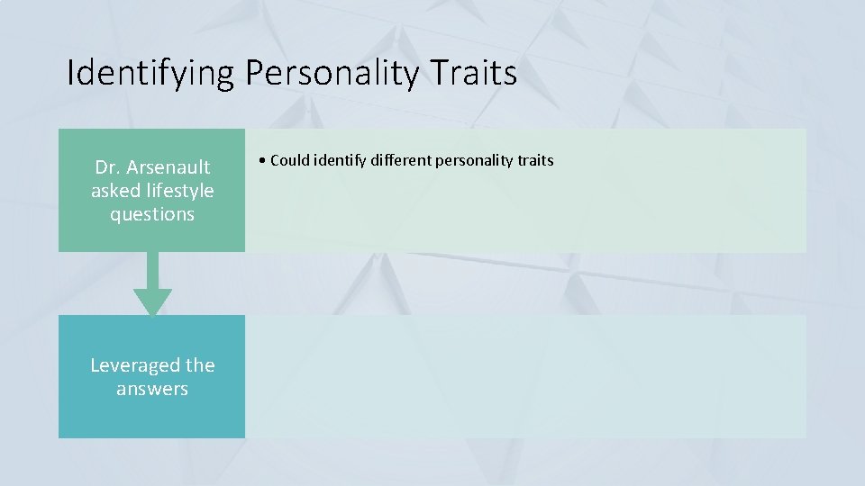 Essential Skills Emotional Intelligence Mark Dumont and Benjamin