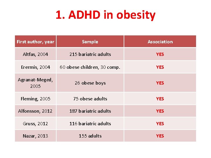 ADHD and obesity Samuele Cortese M D Ph