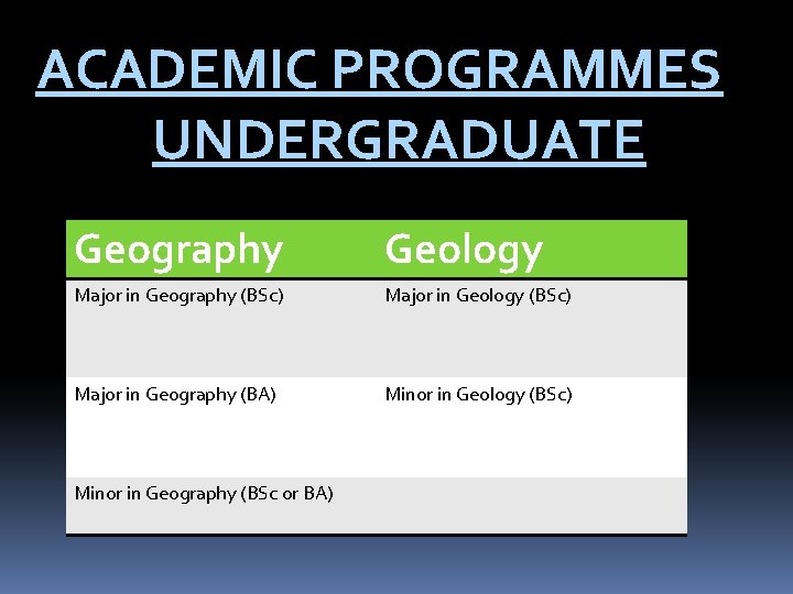 Department of Geography and Geology Prepared by Dr