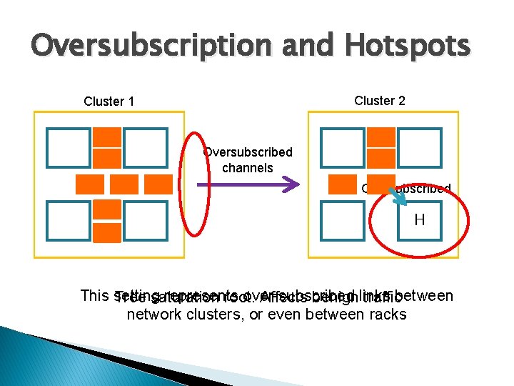 Channel Reservation Protocol for OverSubscribed Channels and Destinations