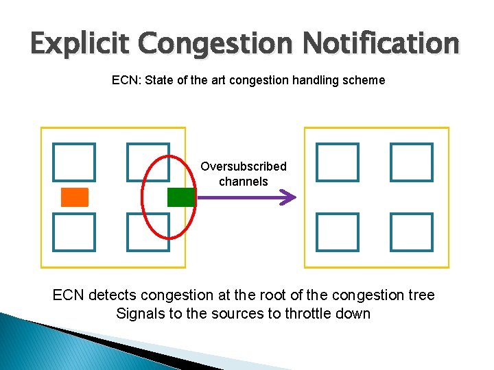 Channel Reservation Protocol for OverSubscribed Channels and Destinations