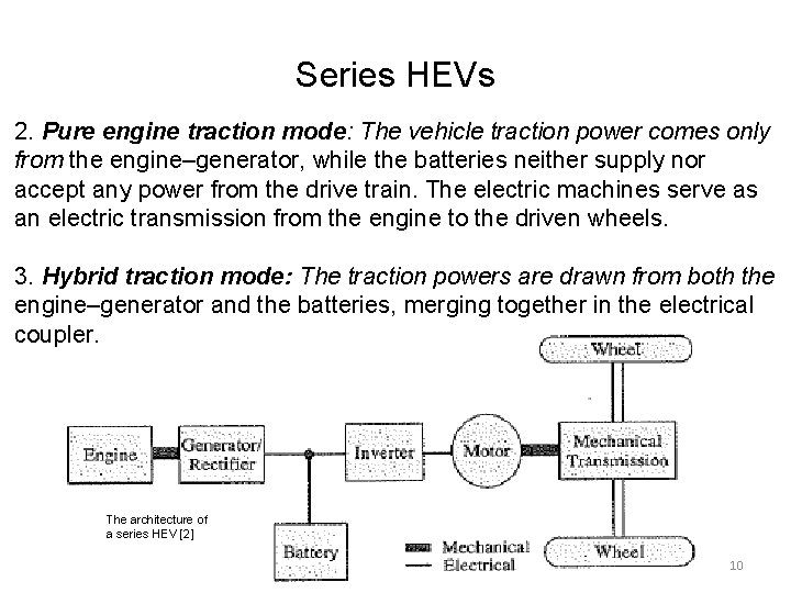 Mechatronics Module 1 Major Concepts of Hybrid Electric