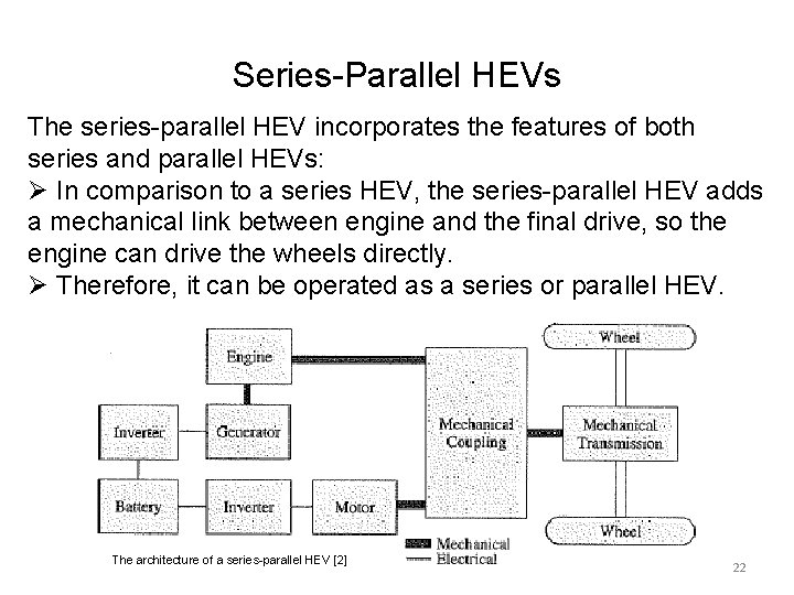 Mechatronics Module 1 Major Concepts of Hybrid Electric