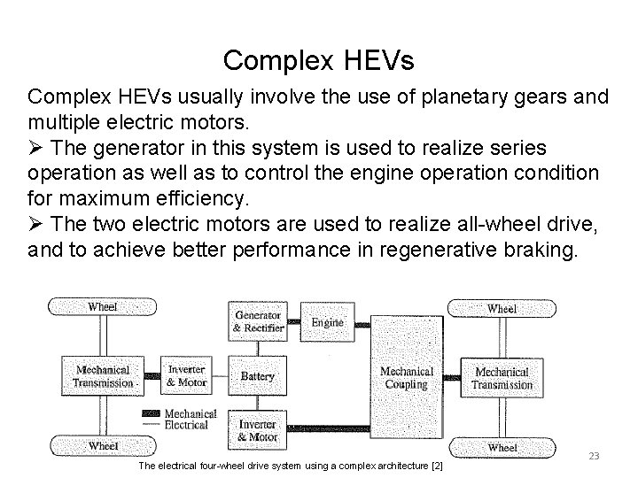 Mechatronics Module 1 Major Concepts of Hybrid Electric