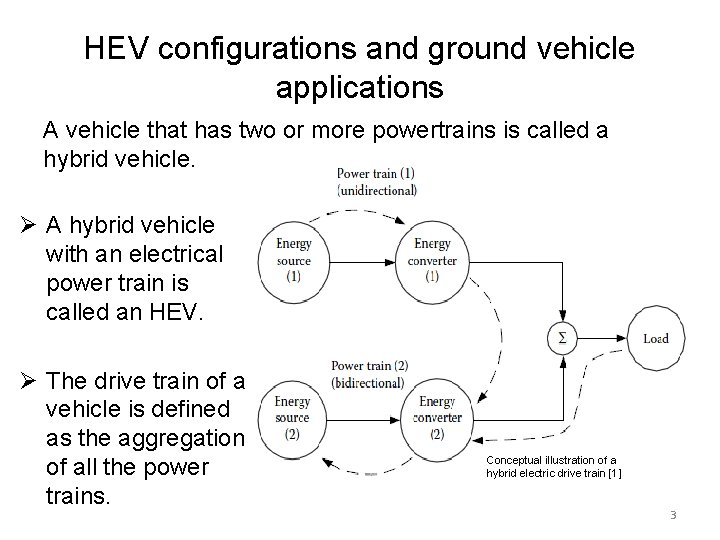 Mechatronics Module 1 Major Concepts of Hybrid Electric