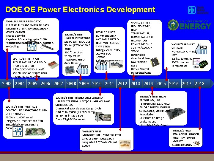 Grid Scale Energy Storage DOE Office of Electricity