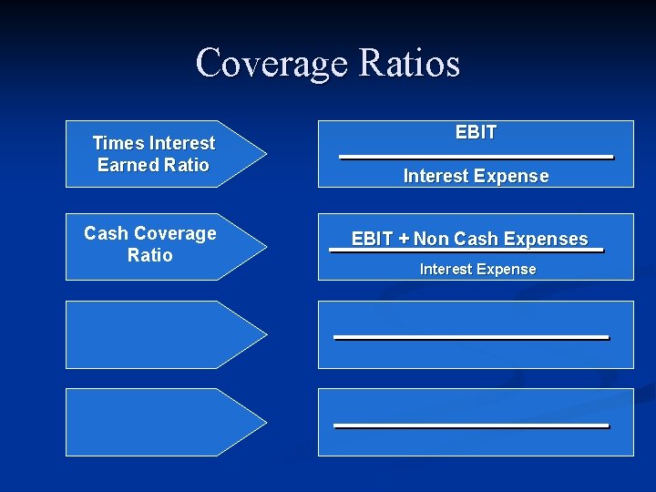 Chapter 4 Financial Statements Analysis Tools Outline Demand