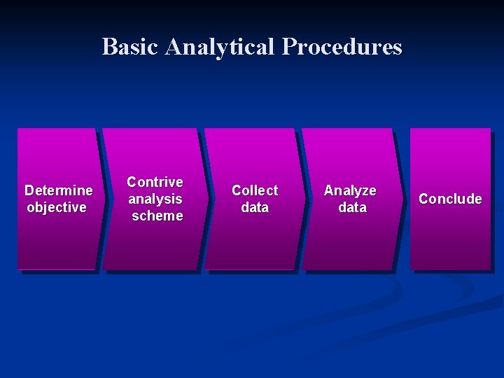 Chapter 4 Financial Statements Analysis Tools Outline Demand