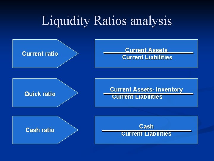 Chapter 4 Financial Statements Analysis Tools Outline Demand