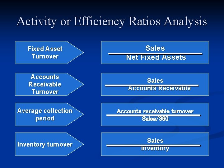 Chapter 4 Financial Statements Analysis Tools Outline Demand