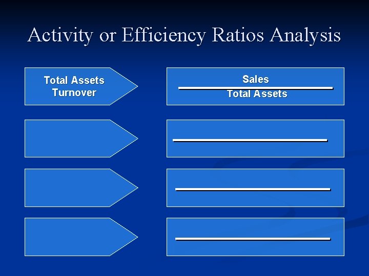Chapter 4 Financial Statements Analysis Tools Outline Demand
