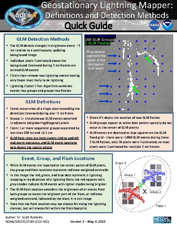 Geostationary Lightning Mapper Definitions and Detection Methods Quick