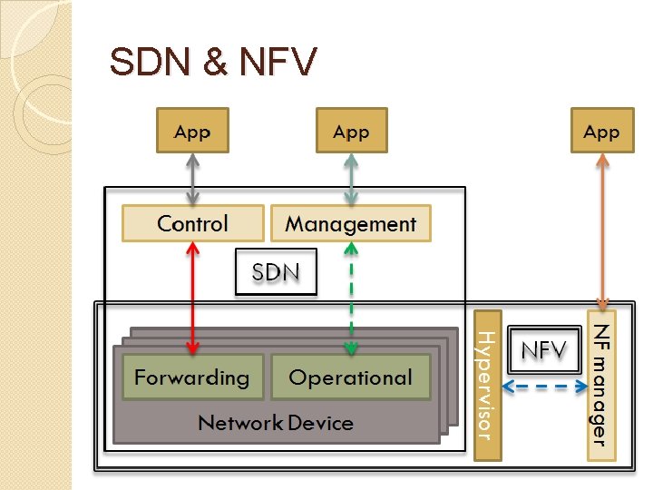 Towards A Common Network Abstraction Model for SDN