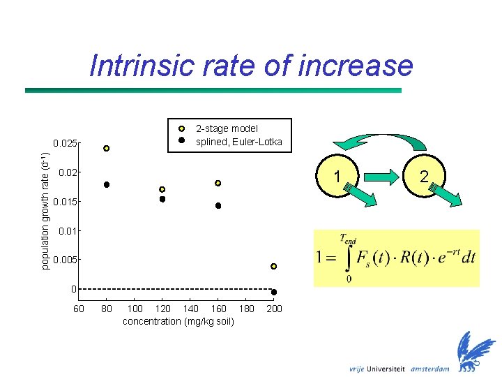 Dynamic Energy Budgets i r t population effects