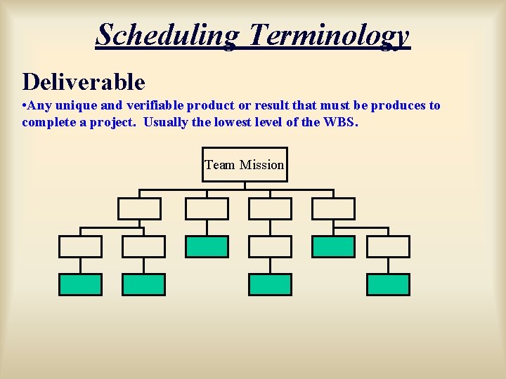Project Scheduling Reviewing The Building Blocks Defining the