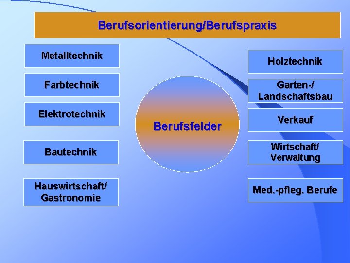 Projekt zur besseren Berufsorientierung und Berufswahlentscheidung ...