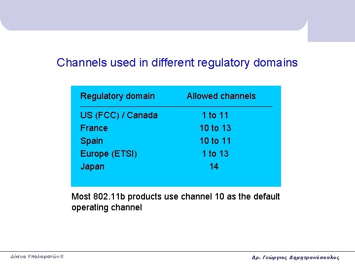 Contents Physical layer for IEEE 802 11 b