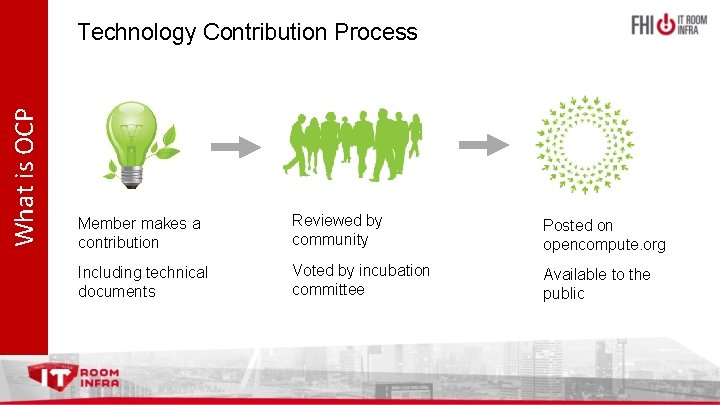 How the Open Compute hardware community gets rid