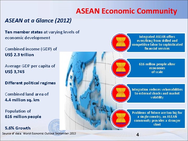 ASEAN FINANCIAL INTEGRATION Bankers Institute of the Philippines