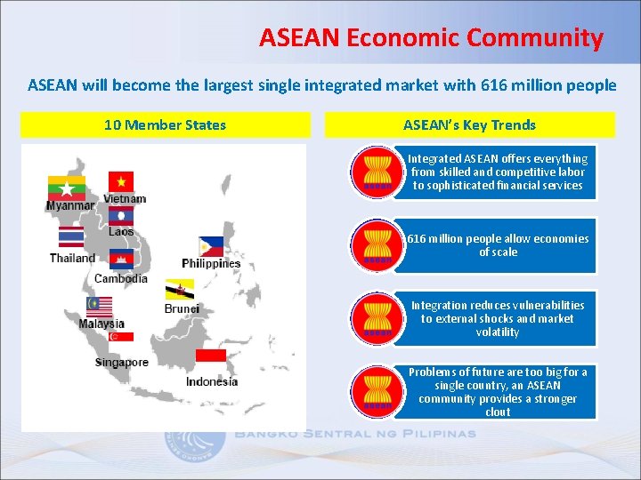 ASEAN FINANCIAL INTEGRATION Bankers Institute of the Philippines